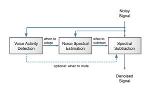 Easy Noise Suppression with RNNoise | hobo.house